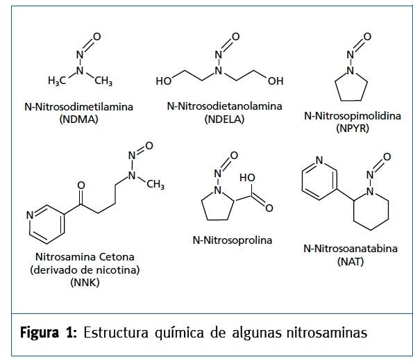 La importancia del análisis de nitrosaminas | AGS ANALÍTICA