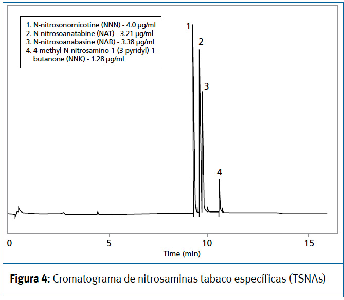 La importancia del análisis de nitrosaminas | AGS ANALÍTICA