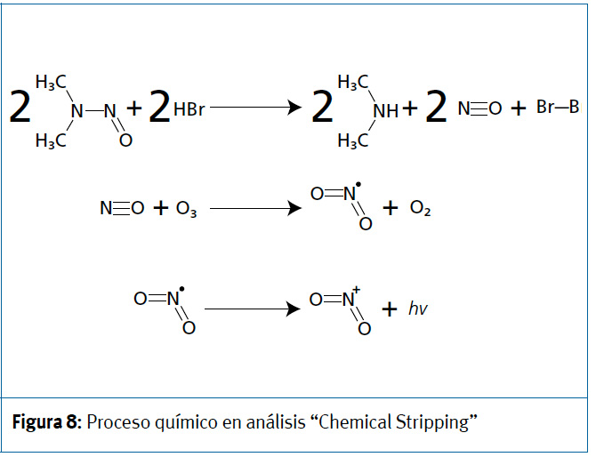 La importancia del análisis de nitrosaminas | AGS ANALÍTICA